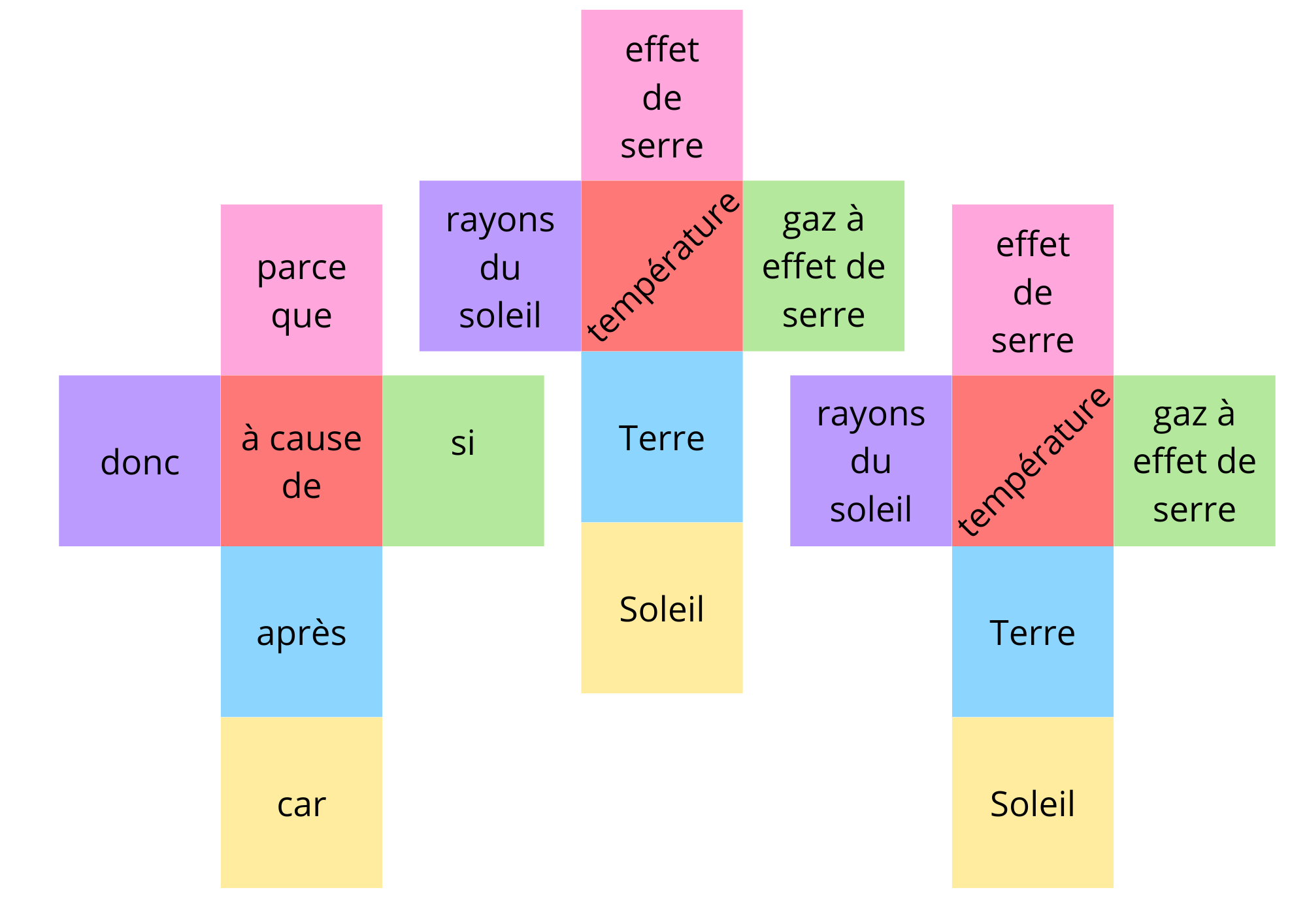 Lancer des i’dés – Le boulot pédago de Ségo