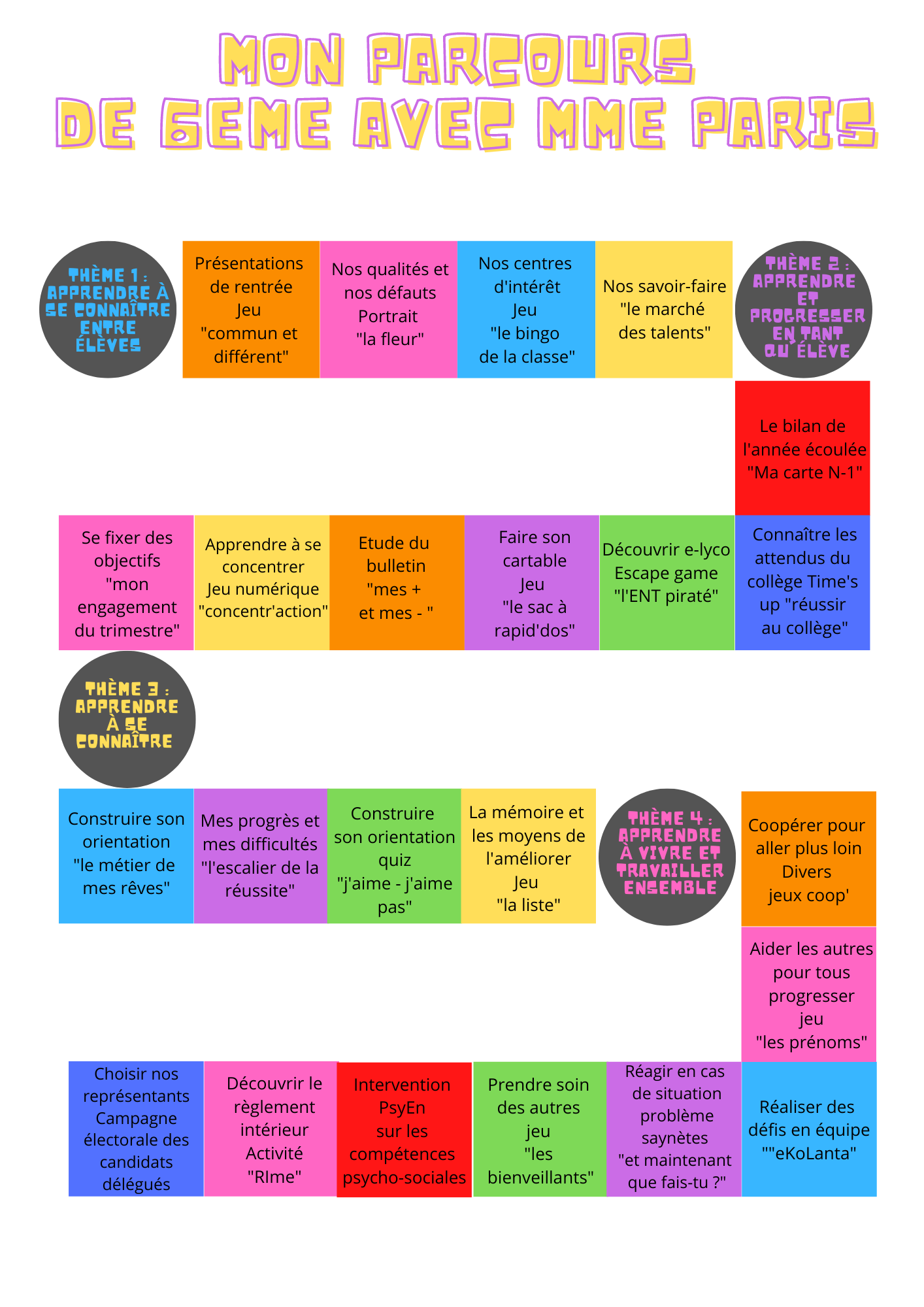 Un parcours pour développer les compétences transversales – Le boulot ...